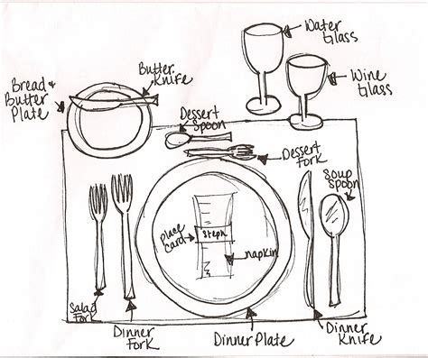 Image result for Drawing of a Basic Table Setting