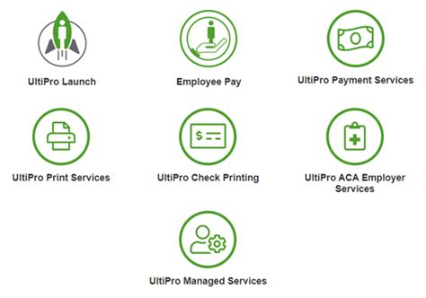 Image result for UltiPro HRIS