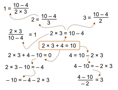 Image result for Exercise of Rearranging Formula