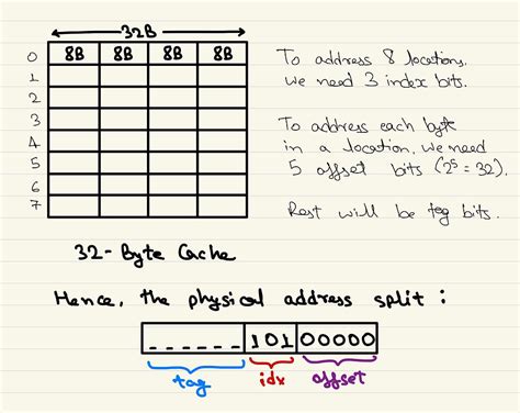 Image result for Cache Mapping