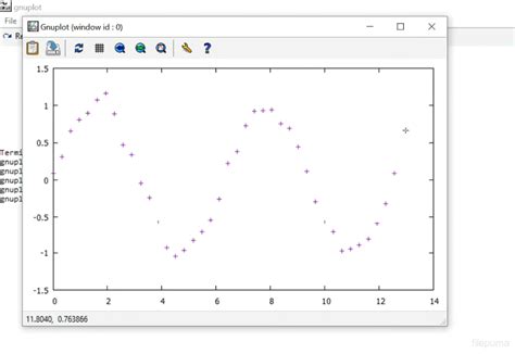 Image result for C Gnuplot