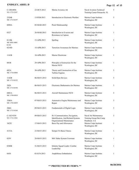 Image result for Jst Transcripts