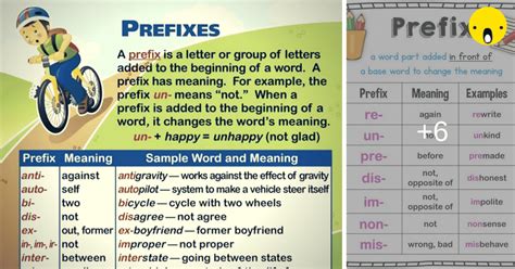 Image result for Prefix Examples
