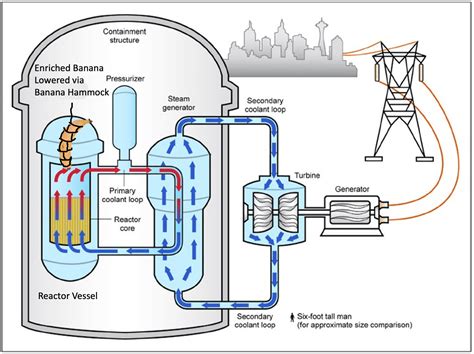 Image result for Reactor Design
