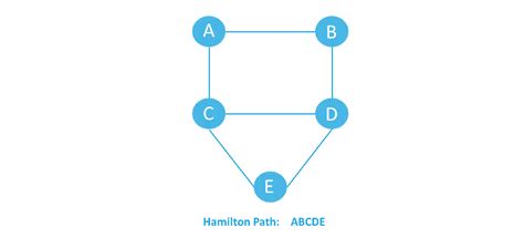 Image result for Backtracking Algorithm Example Java