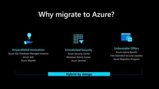 Image result for Azure Migration Program