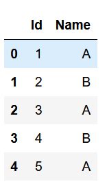 Image result for Read Excel File in Python Using Pandas