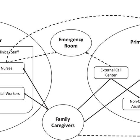 Image result for How to Use Pcps