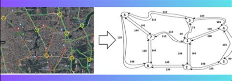 Image result for Find Shortest Path Python