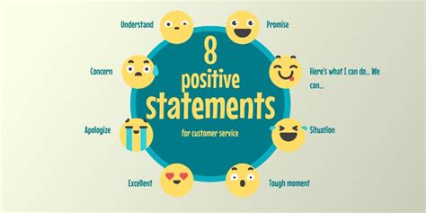 Image result for Positive Language Collaboration