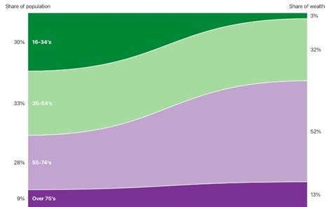 Image result for How to Plot Graph in JavaScript