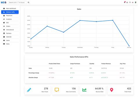 Image result for Bootstrap Code