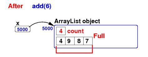 Image result for Full Array