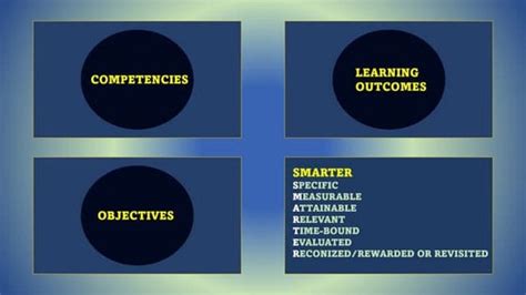 Image result for Formulation of Educational Objectives