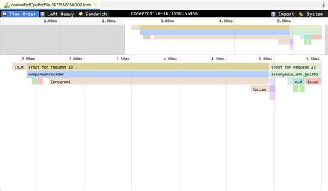Image result for Code Profiler