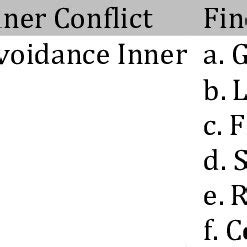 Image result for Approach-Avoidance Conflicts