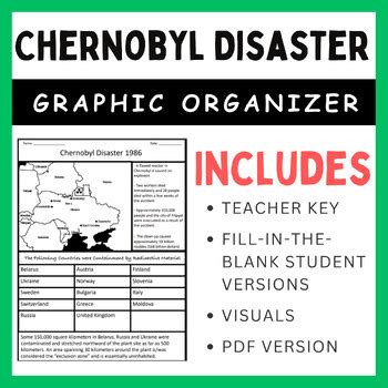 Image result for Chernobyl Disaster Optimizer