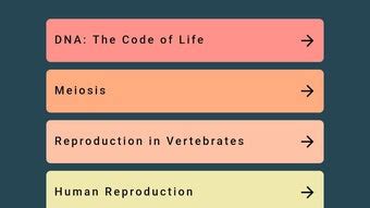 Image result for Life Science Over View Grade 12