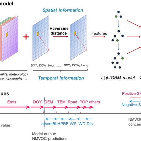 Image result for Lightgbm Simple Model Explained