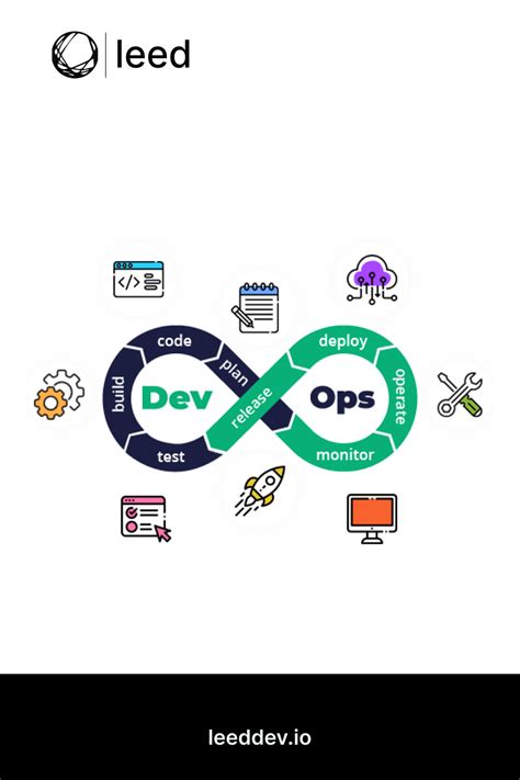 Image result for Example of DevOps Development