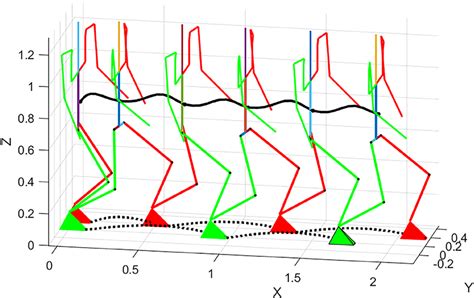 Image result for Python with Talos Framework