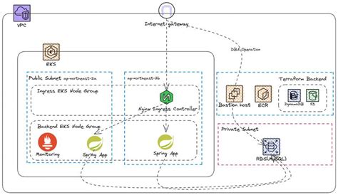 Image result for Scrape Pod Specific Data From Prometheus