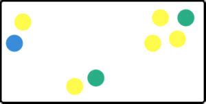 Image result for Subitizing Types