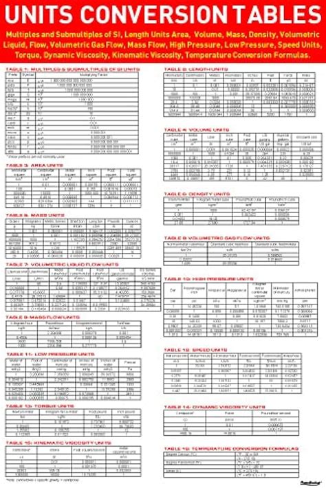 Image result for Conversion Chart Cheat Sheet