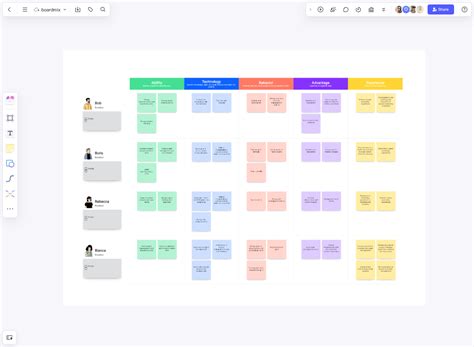 Image result for Job Competency Model