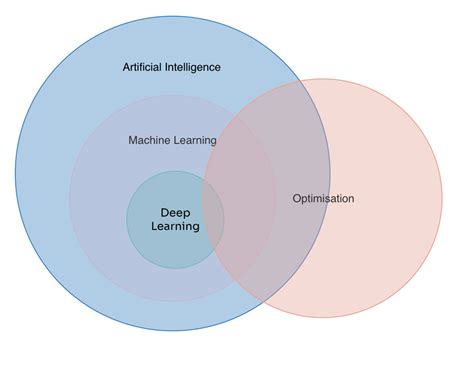 Image result for Optimisation