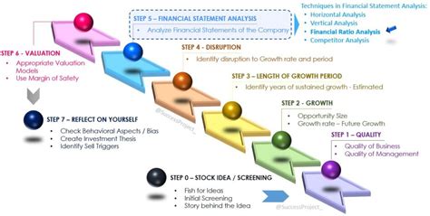 Image result for Financial Ratio Analysis Tutorial