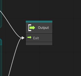 Image result for Sub Graph in Unity