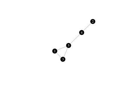 Image result for Average Path Length Python
