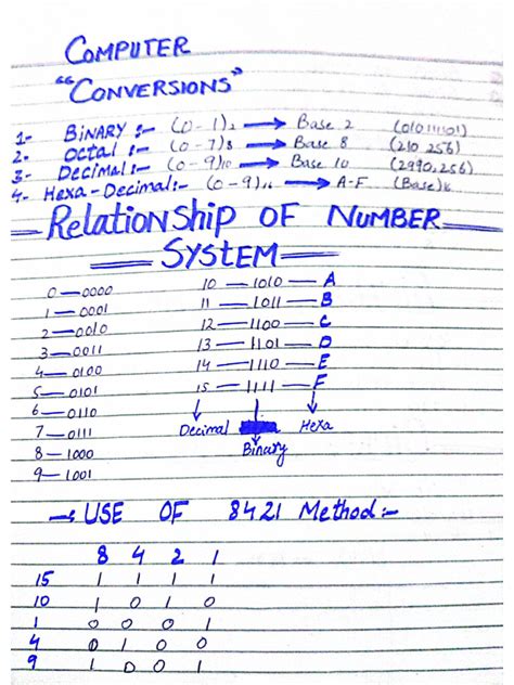 Image result for Computer Data Coversion Image