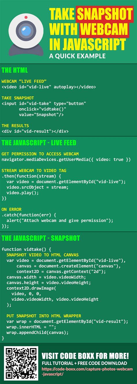 Image result for JavaScript Webcam App