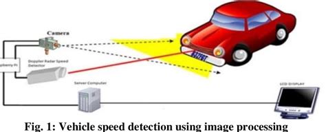 Image result for Automatic Vehicle Speed Control System