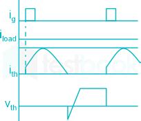 Image result for Class B Commutation of SCR