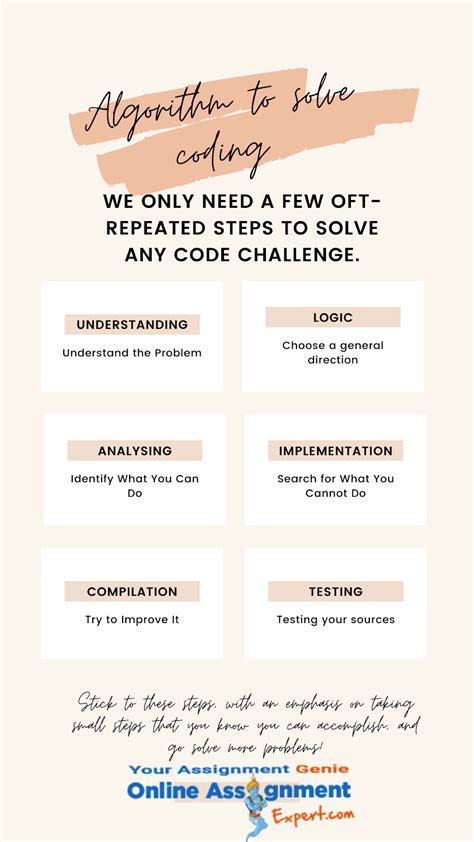 Image result for Assignment Problem Algorithm