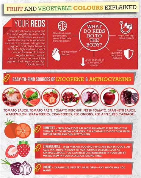 Image result for Food Color Guide