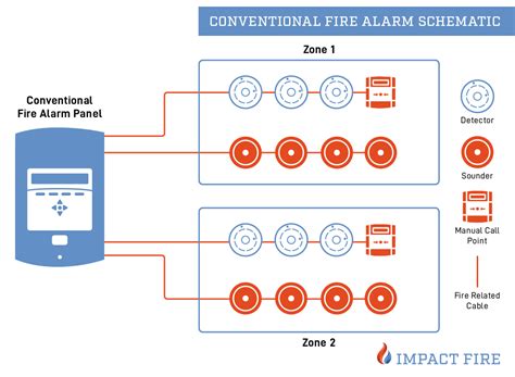 Image result for Fire Alarm System Components