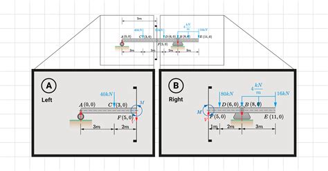 Image result for Virtual Work for Beams Example