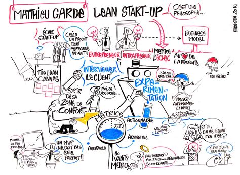 Image result for Lean Startup Tutorial
