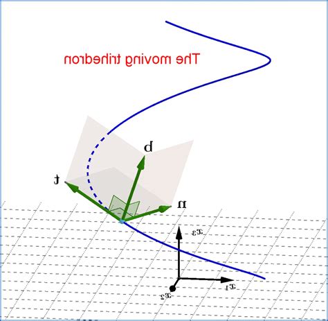 Image result for Motion Vector Example