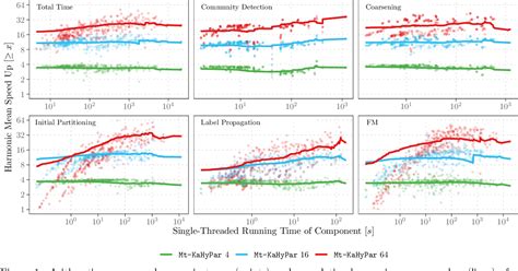 Image result for Hypergraph Memory