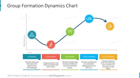 Image result for Group Dynamics Mind Map