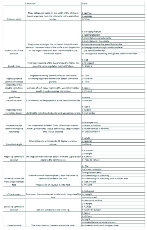 Image result for Morphological Traits Examples