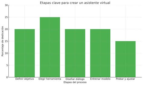 Image result for Crear Asistente Virtual Python
