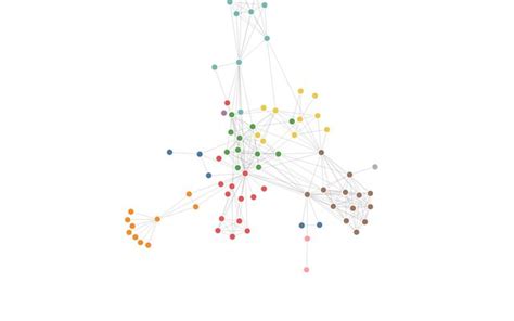 Image result for Force Directed Graph Real-Time