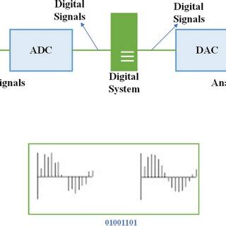 Image result for Audio Signal Processing