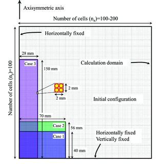 Image result for Gradually Column Collapse